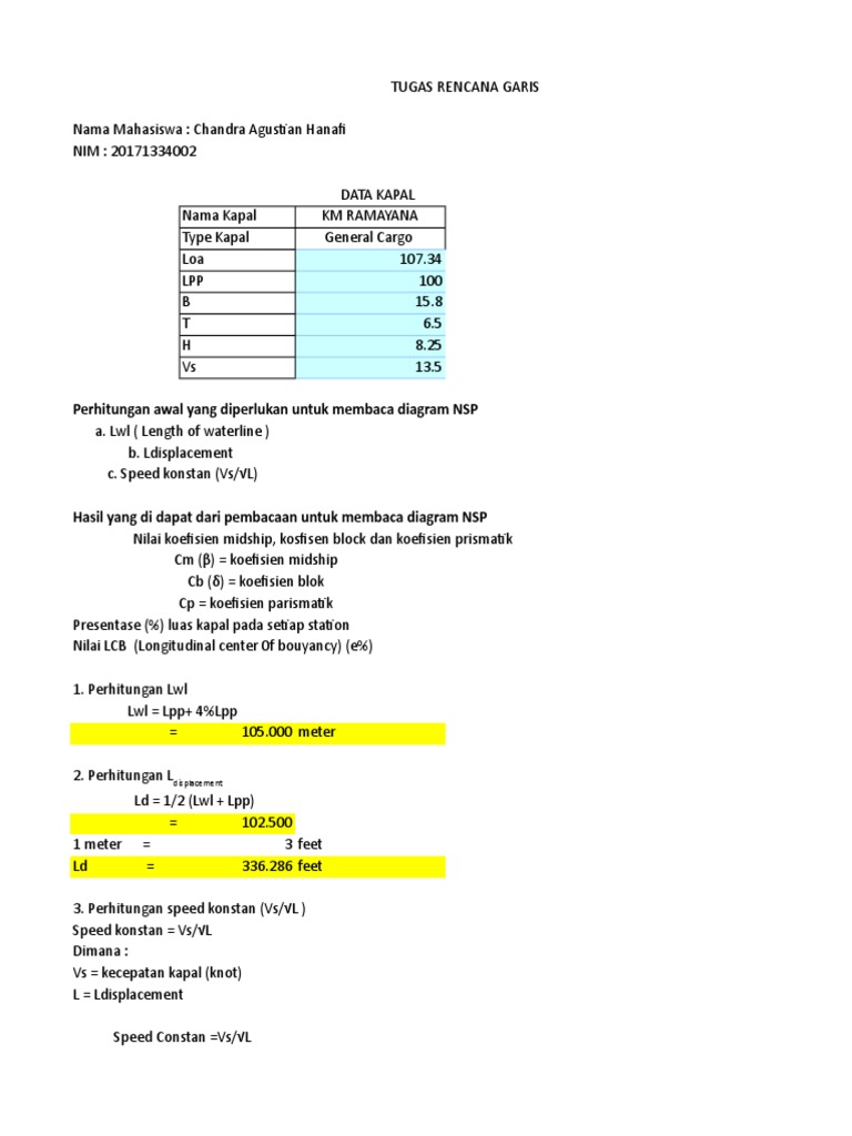 Perhitungan Linesplan | PDF