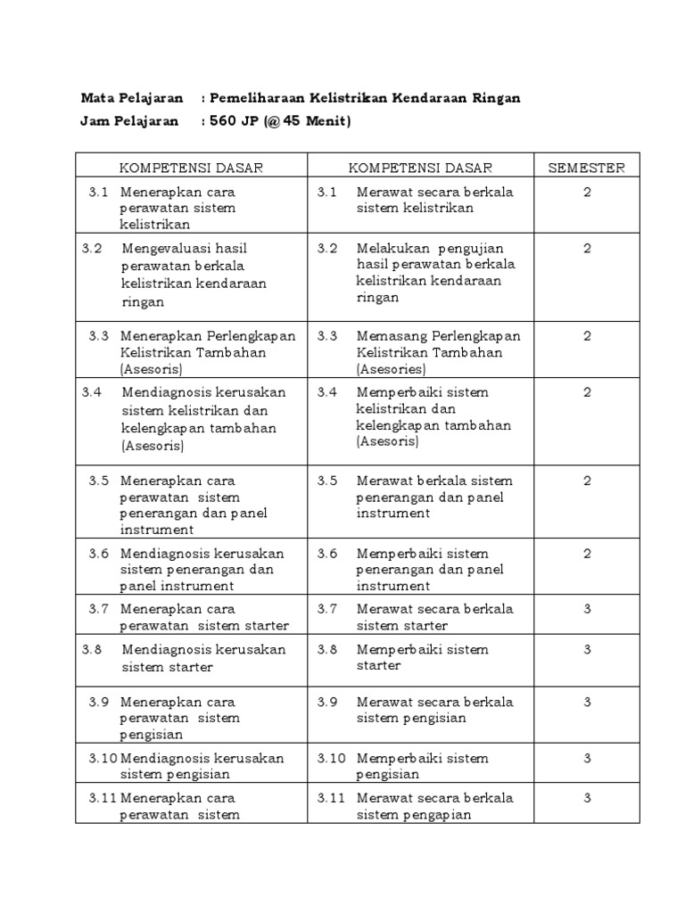 Ki KD Listrik TKR | PDF