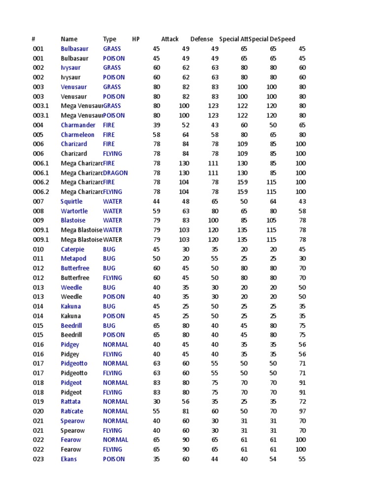 Pokemon | PDF | Artificial Mythology | Media Franchises