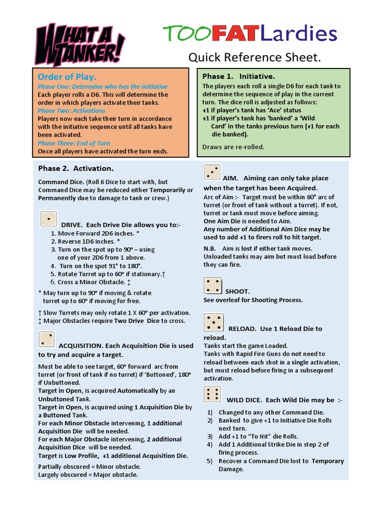 Quick Reference Sheet.: Order of Play