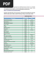 Schools List Rawalpindi Formatted | PDF | Schools | Educational ...