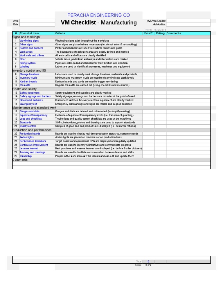 VM Checklist | PDF | Inventory | Performance Indicator
