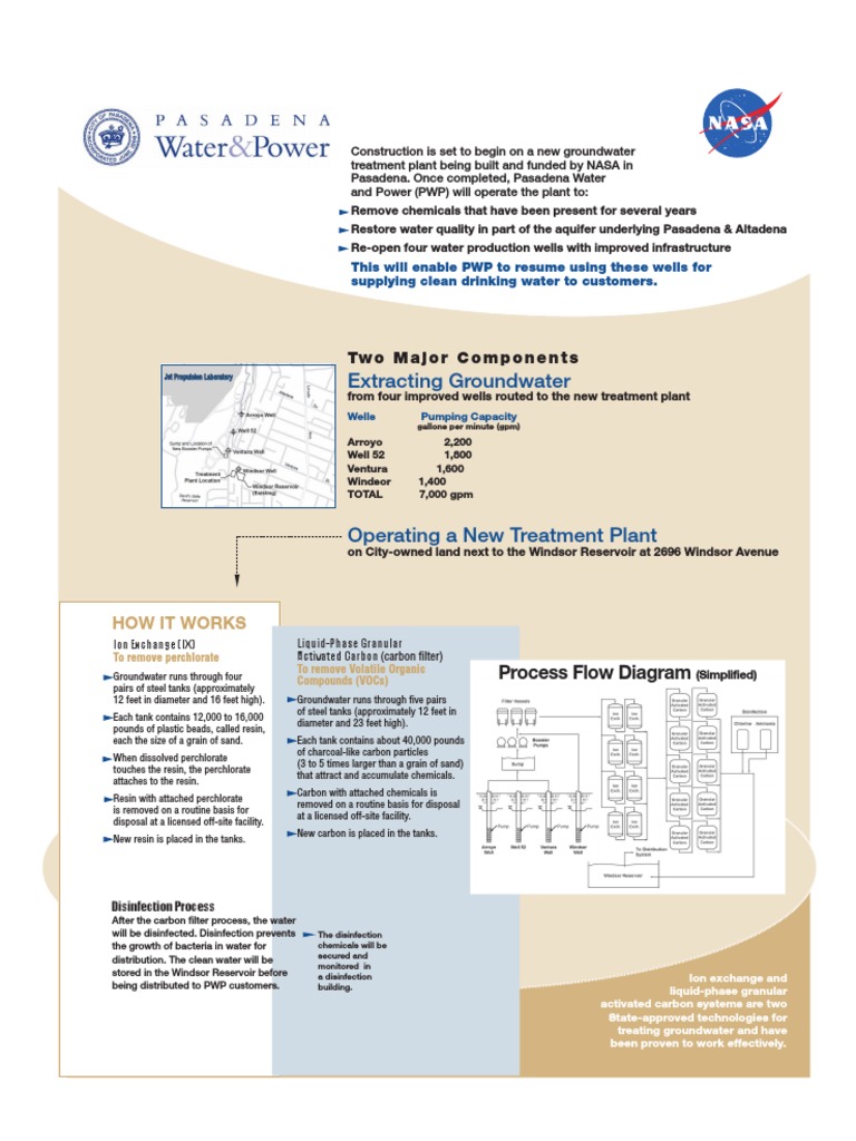 Displays | PDF | Water Treatment | Groundwater