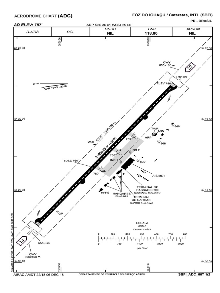 Aerodrome Chart FOZ DO IGUA U / Cataratas, INTL (SBFI) : PR - Brasil ...