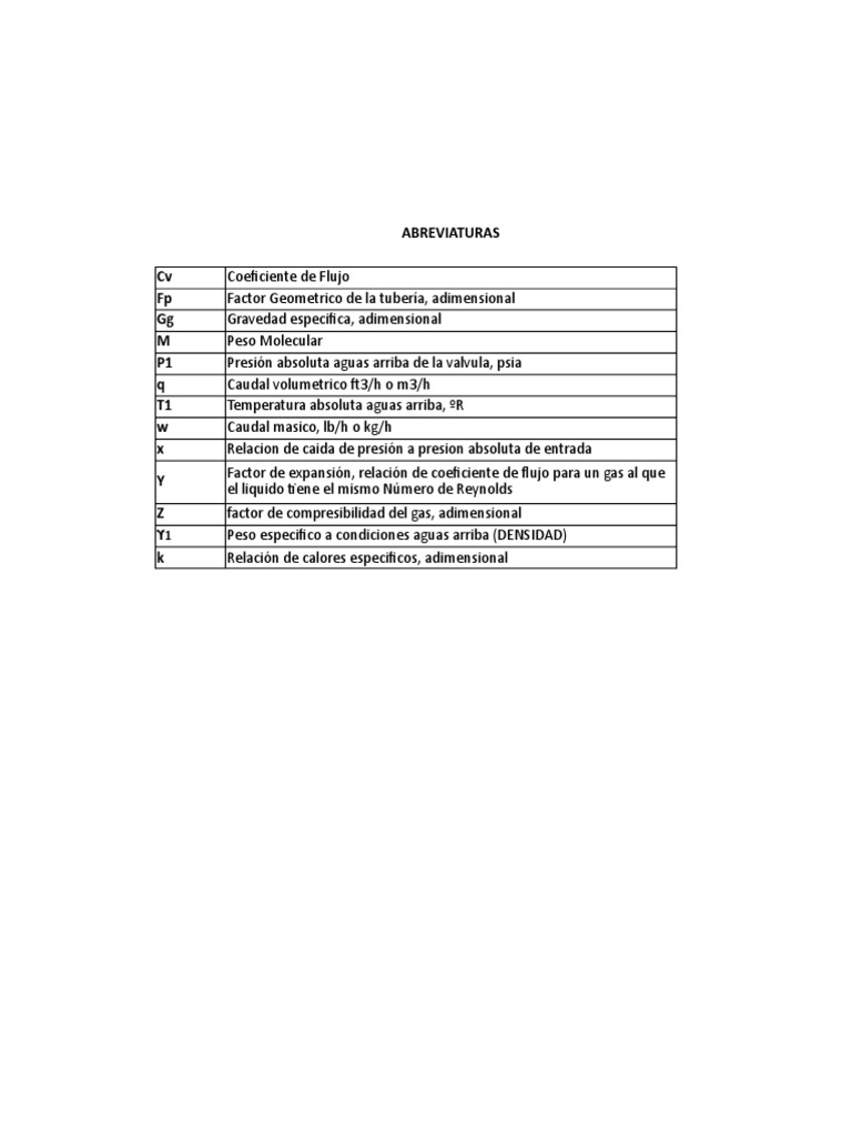 Valvulas de Control (ISA S75.01) | PDF | Presión | Gases