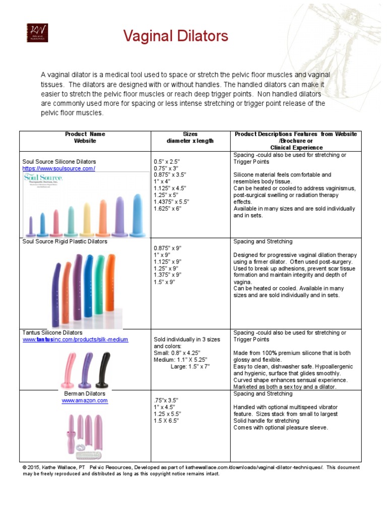 Types of Vaginal Dilators | Myofascial Trigger Point | Vagina