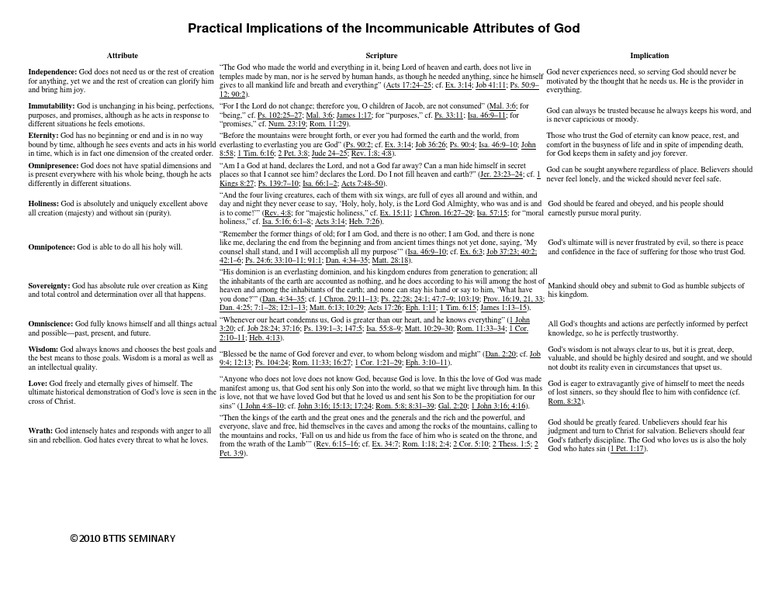 Practical Implications of The Incommunicable Attributes of God | PDF ...