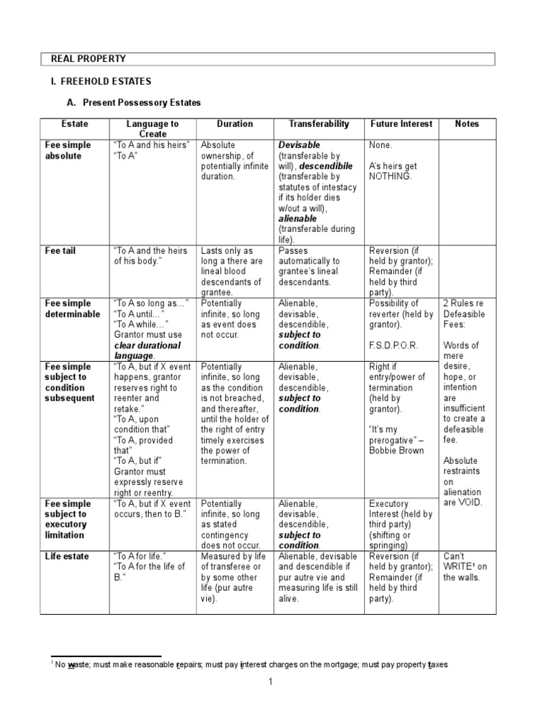 Chart Property | PDF | Concurrent Estate | Leasehold Estate