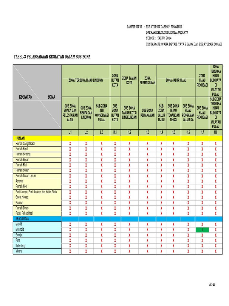 Tabel Itbx PDF | PDF
