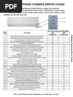 TCL Inverter Error Codes | PDF | Air Conditioning | Printed Circuit Board