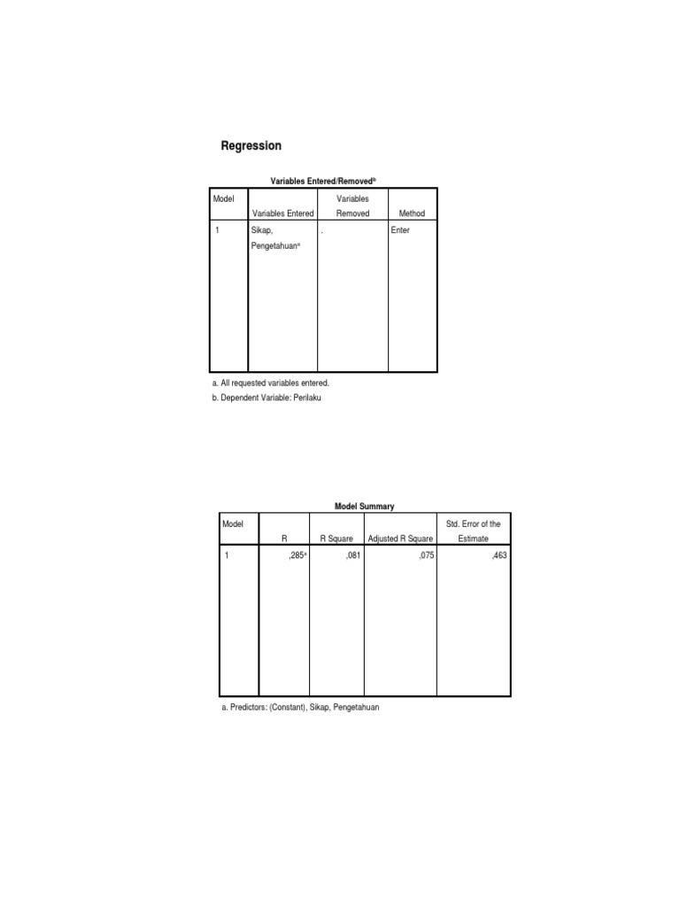 Regression: Variables Entered/Removed | PDF