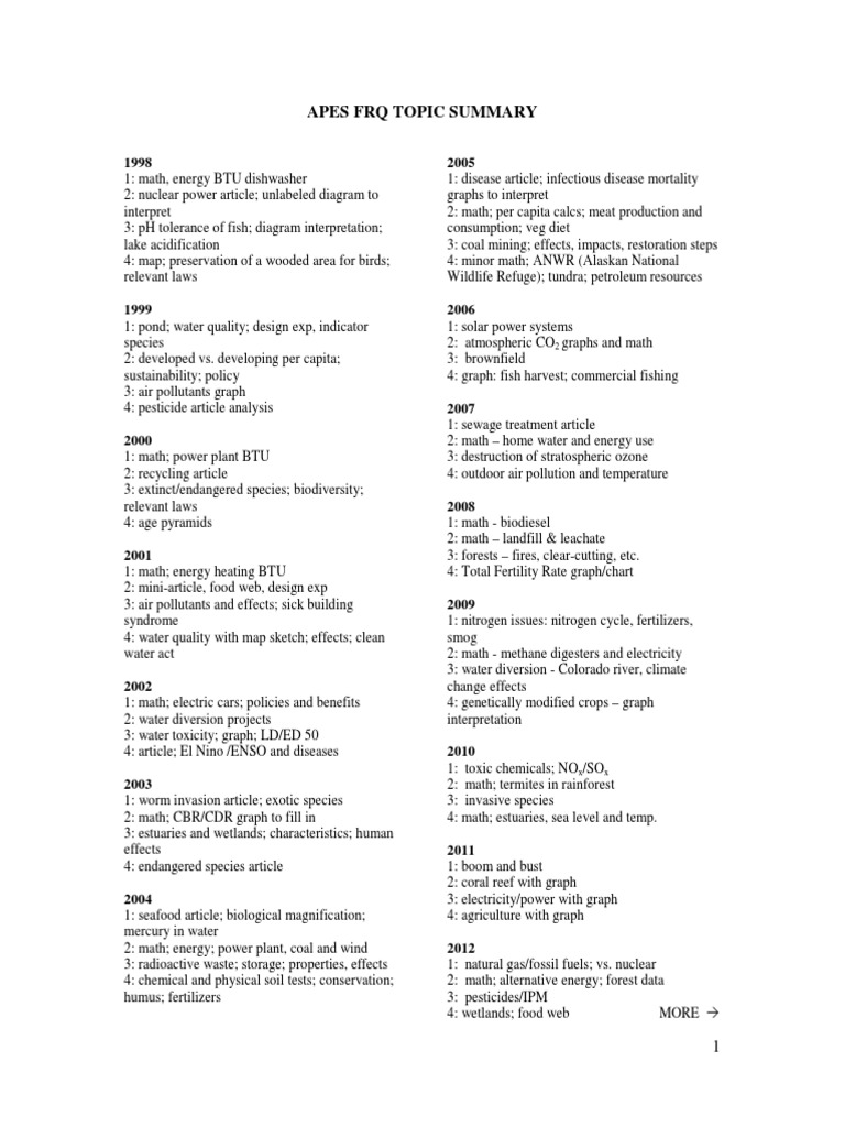 Apes Frqs by Topic | PDF | Wetland | Pollution