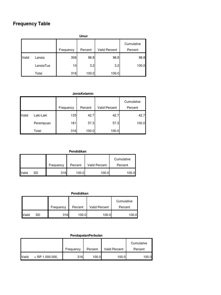 Frequency Table | PDF | Chi Squared Test | Statistical Analysis