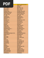 Corporate Ward List by Circle | PDF