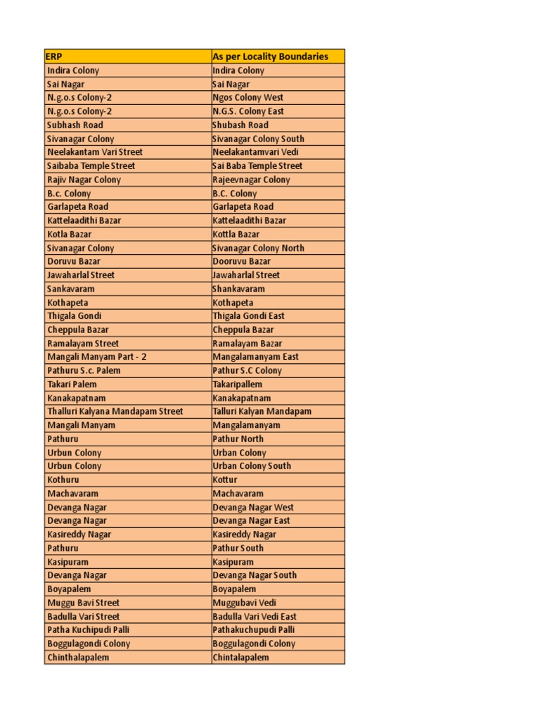 Kanigiri Locality Names | PDF