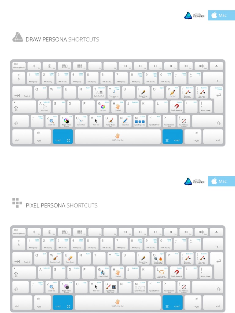 Affinity Designer Shortcuts Mac Pdf