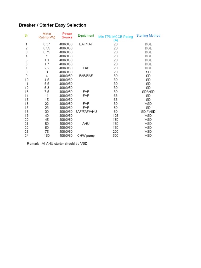 Breaker / Starter Easy Selection: Motor Rating (KW) | PDF