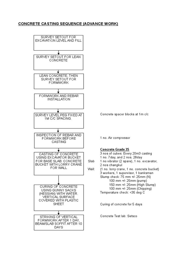 Concrete Casting Sequence (Advance Work) | PDF