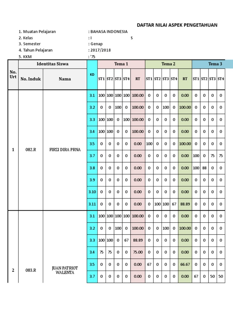DAFTAR NILAI B.ind | PDF