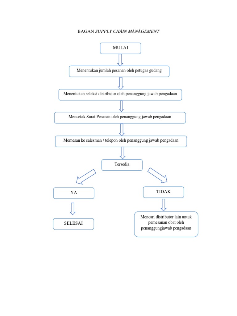Bagan Supply Chain Management | PDF