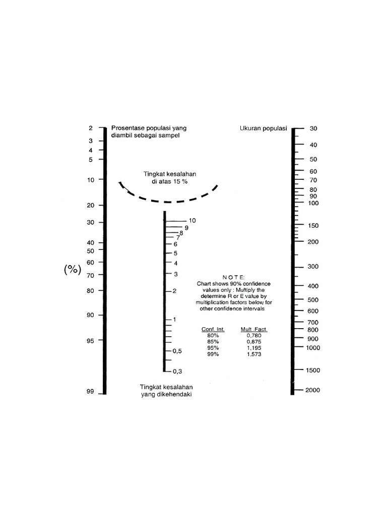 Nomogram Harry King | PDF