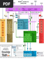 Project Management Poster | PDF | Project Management | Intellectual Works