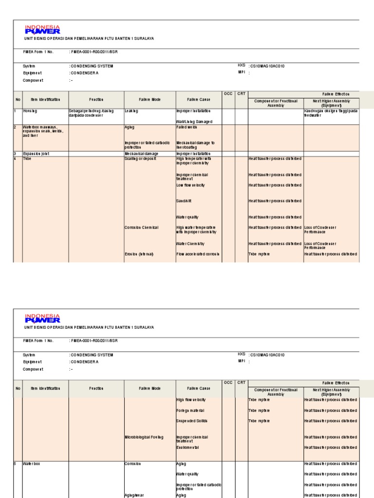 FMEA - Condenser A | PDF | Vacuum Tube | Corrosion