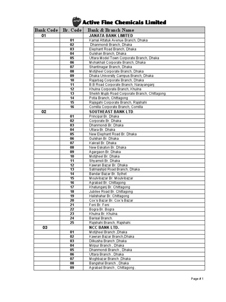 bank-code-br-code-bank-branch-name-pdf-dhaka-world-politics