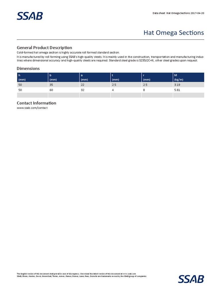 Hat Omega Sections: General Product Description | PDF
