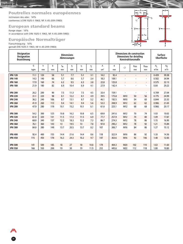 Euro Profiles | PDF | Teaching Mathematics