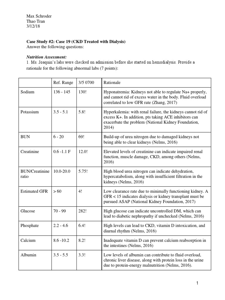 Updated 3 1 18 Case Study 2 Case 19 CKD Treated With Dialysis | PDF ...