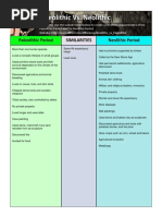 USS Flat Washer Size Chart | PDF | Screw | Manufactured Goods