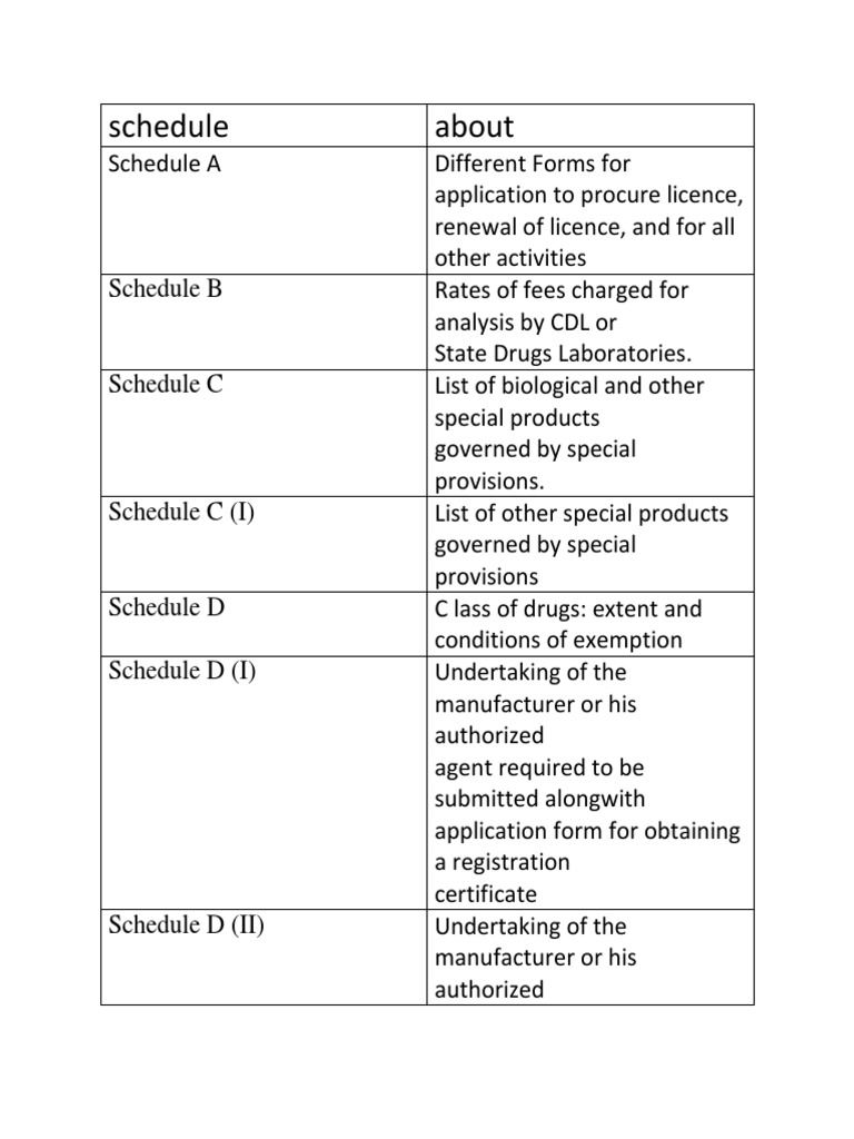 Drug Class Schedules