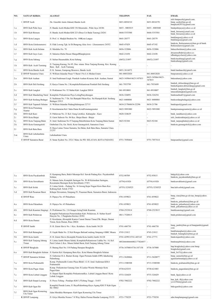 Alamat Kantor BNN (Https://bit - Ly/alamatbnn) | PDF