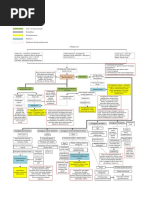 Cara Membuat Pathway | PDF