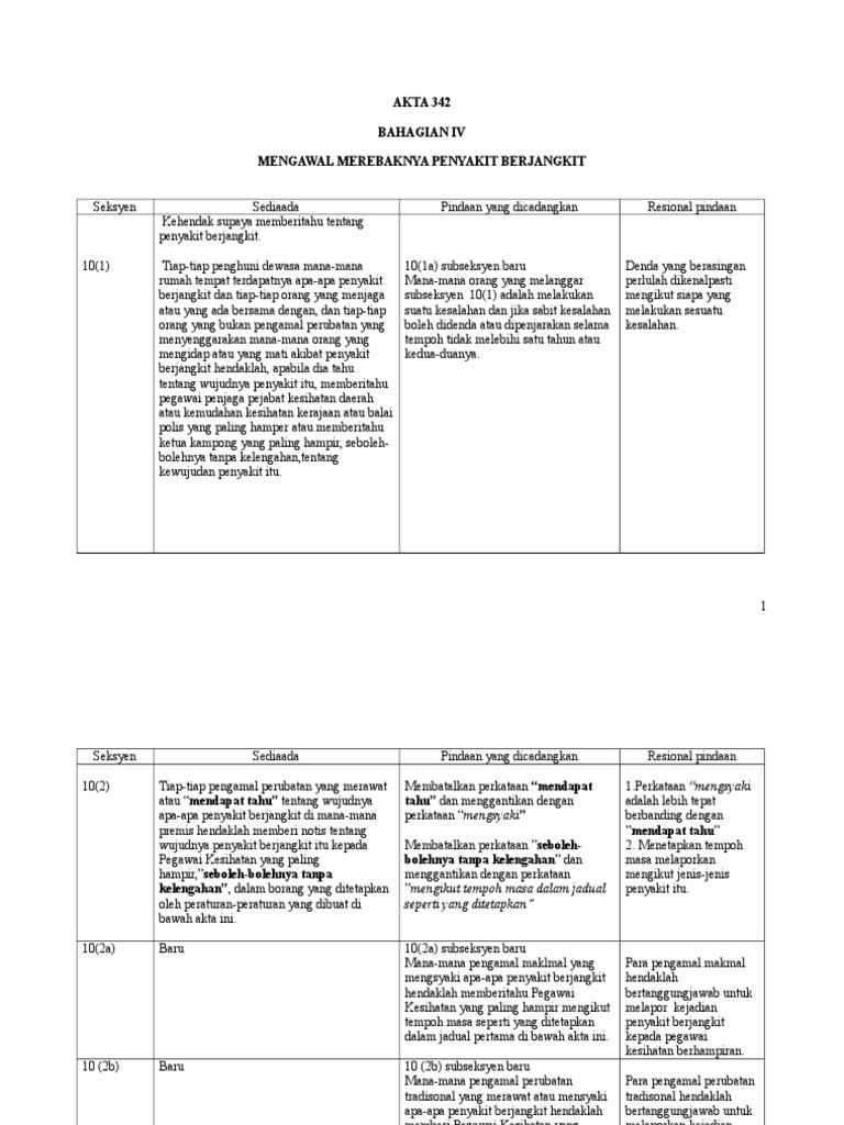 Akta 342 Pdf