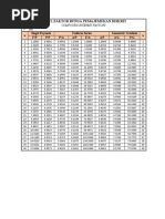 Rbz Exchange Rates 2024 | PDF