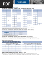 ASTM A108 Tolerances | PDF | Engineering Tolerance | Steel