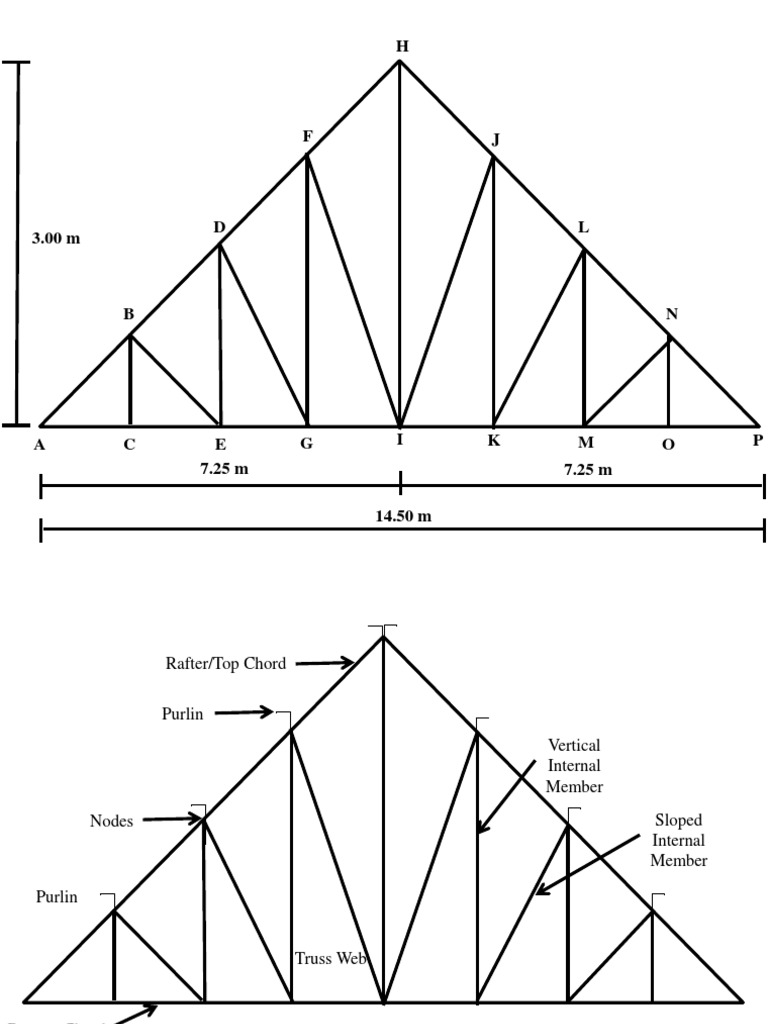 Triple Howe Truss | PDF