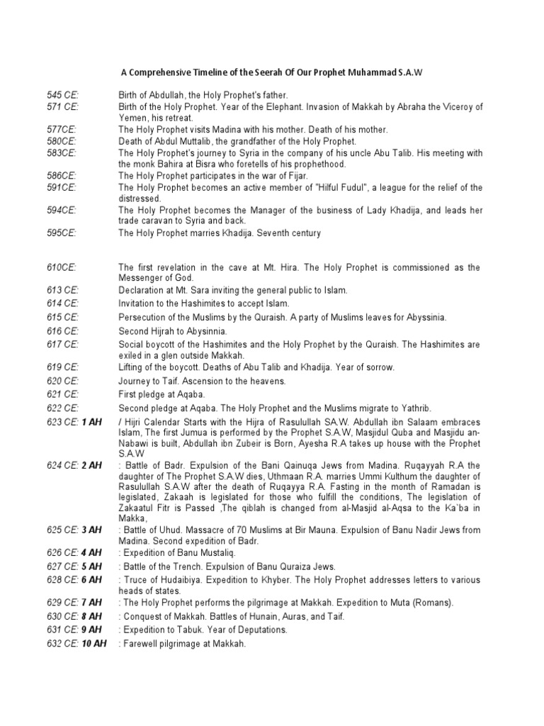 A Comprehensive Timeline of The Seerah of Our Prophet Muhammad S | PDF ...