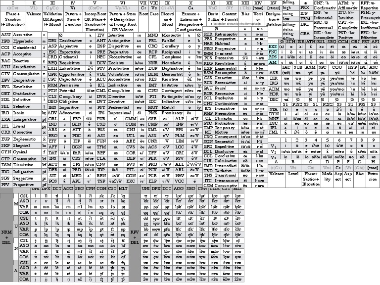 VP/VL) Ci +vi: ( ( (CV) VL) CG/CS) (CX/CV VXC (VF ('CB) ) | PDF