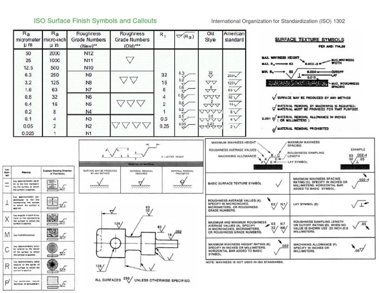 Keops Collague Iso 1302 SURFACES FINISHED | PDF