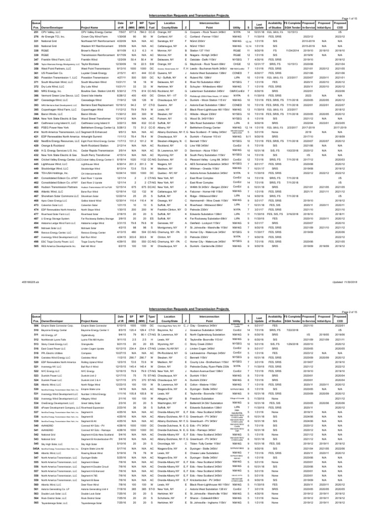 NYISO Interconnection Queue 11/30/2018 | PDF | Electric Power ...