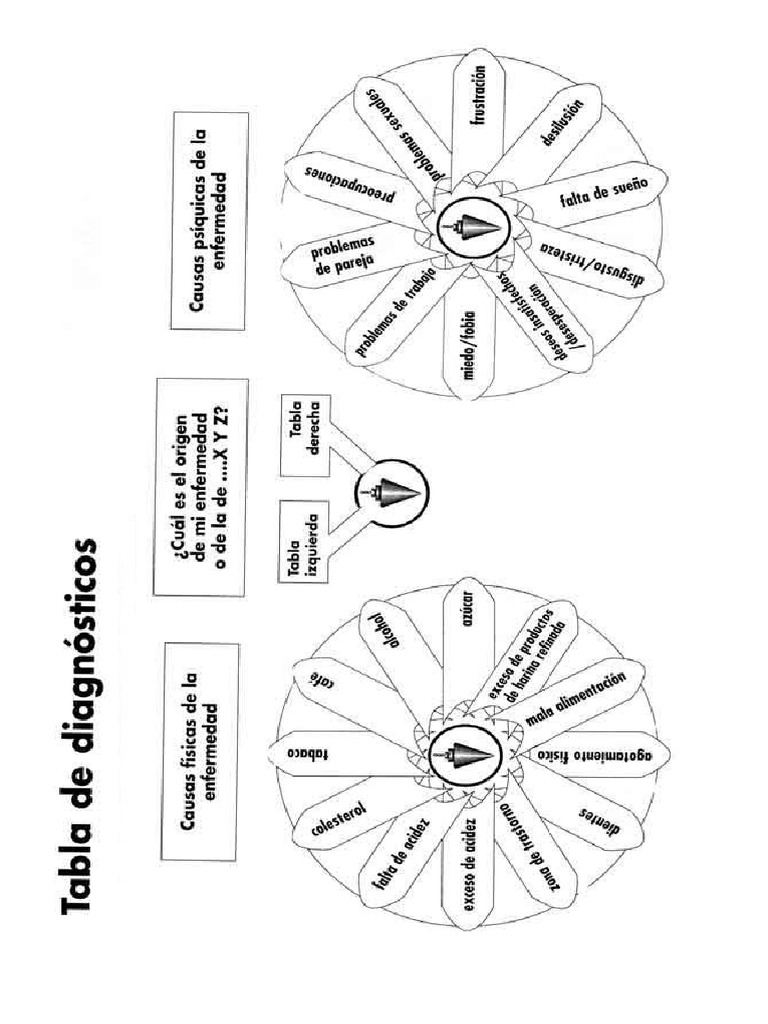 Tablas Pendulo | PDF