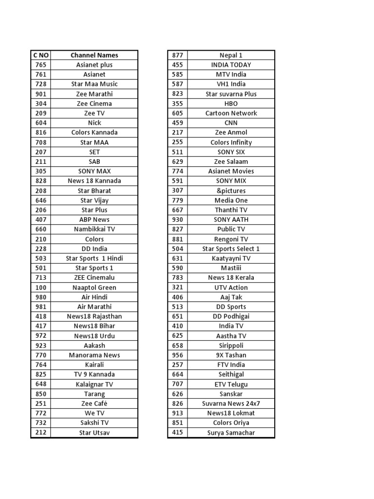 Channel List | PDF | Television Network | Television