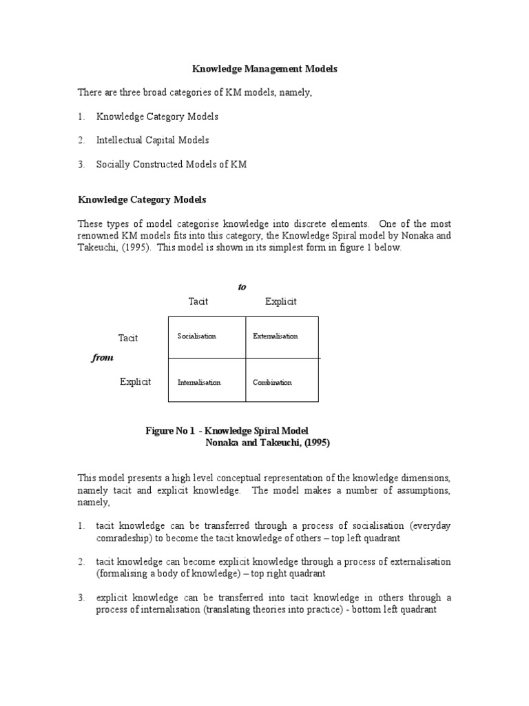 Knowledge Management Models | PDF | Knowledge Management | Tacit Knowledge