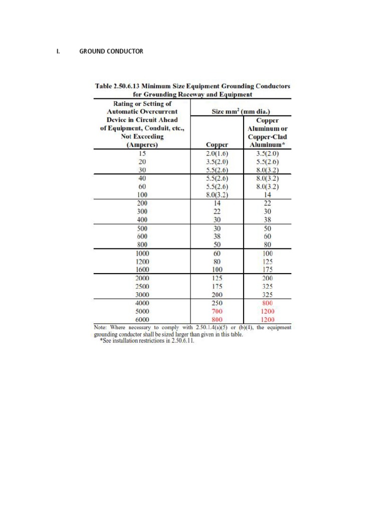 PEC Tables | PDF