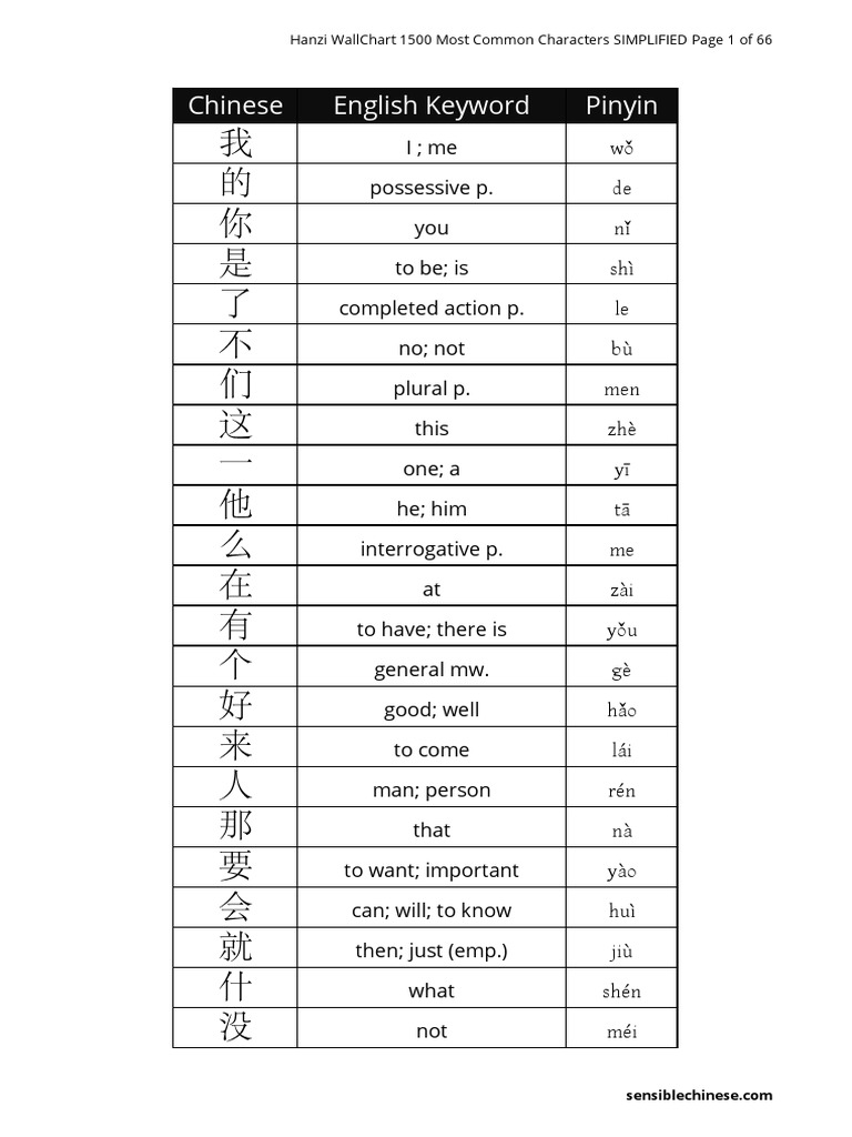 Hanzi WallChart 1500 MostCommonCharacters SIMPLIFIED | PDF | Chinese ...