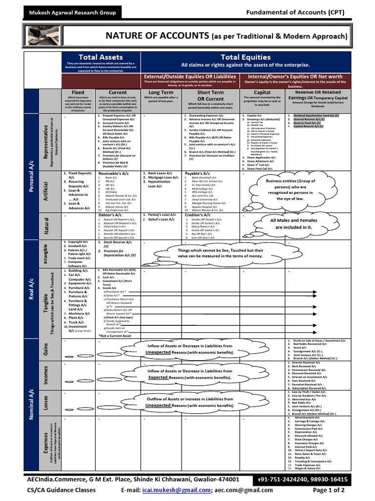 36 Nature of Accounts As Per Traditional Modern Approach | Download ...