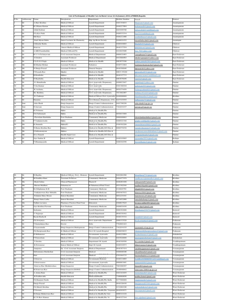 Participants List | PDF